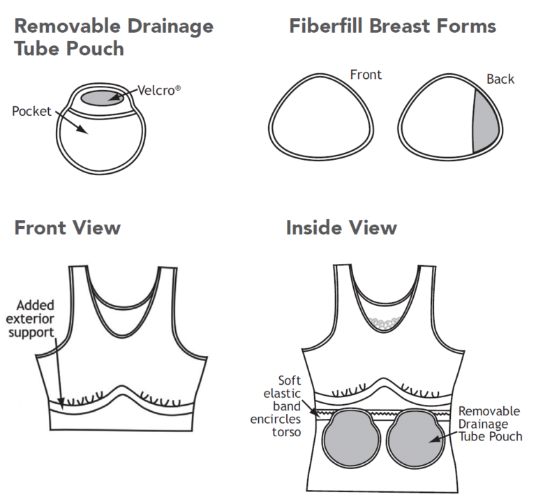 Pretty In Pink Guide To Preparing for Breast Cancer Surgery